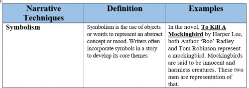 Narrative Techniques Explained- CSEC English B