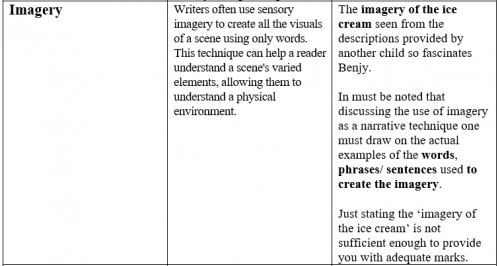 Narrative Techniques Explained- CSEC English B