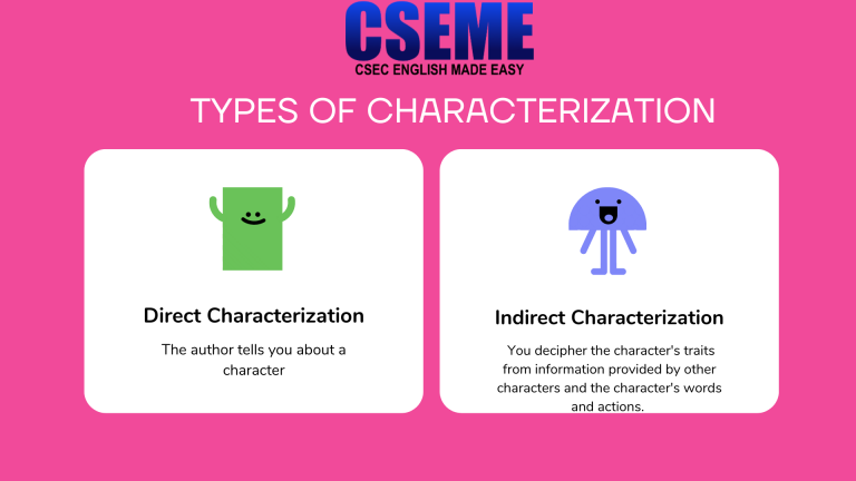 Characters and Characterization Explained