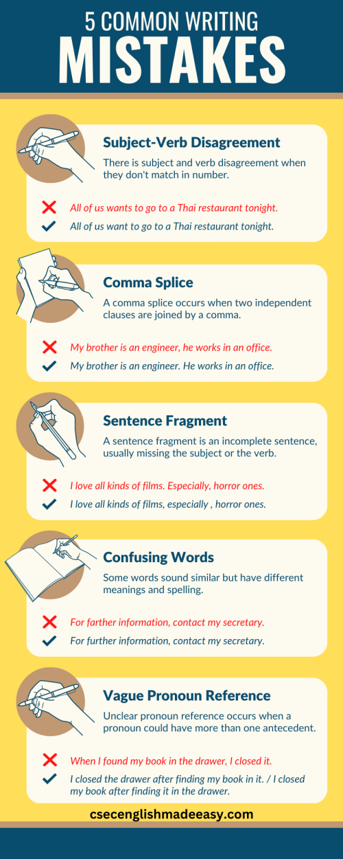 5 Common Writing Mistakes- CSEC English A