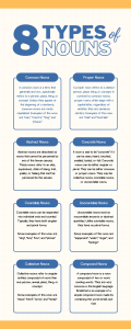 8 Types of Nouns- Parts of Speech